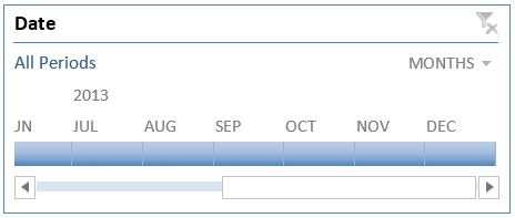 Filtering PivotTables using Timelines in Excel