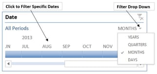 Filtering PivotTables using Timelines in Excel
