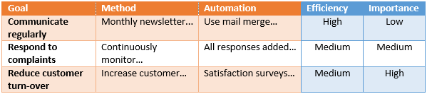 How to Identify the Widest Gaps in Business Efficiency