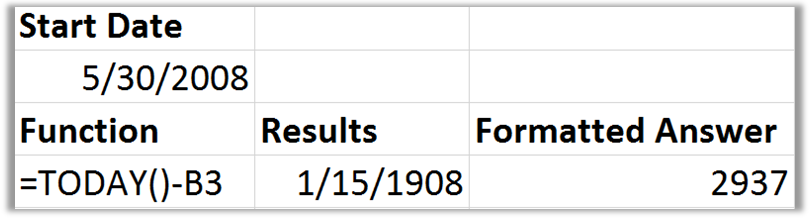 4 Simple Excel Date Functions You Should Know