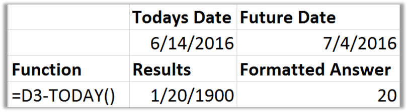 4 Simple Excel Date Functions You Should Know