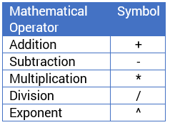 Simple Excel Formulas That Everyone Should Learn