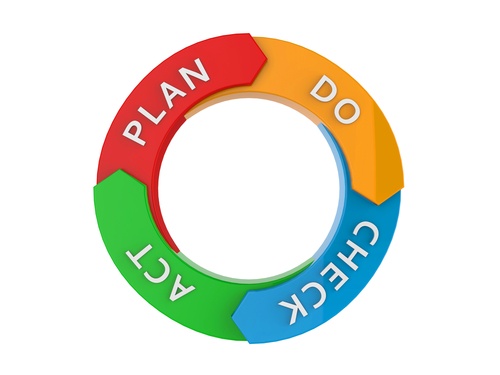 PDCA Cycle Examples Continuous Improvement PDCA Cycle Examples Continuous Improvement